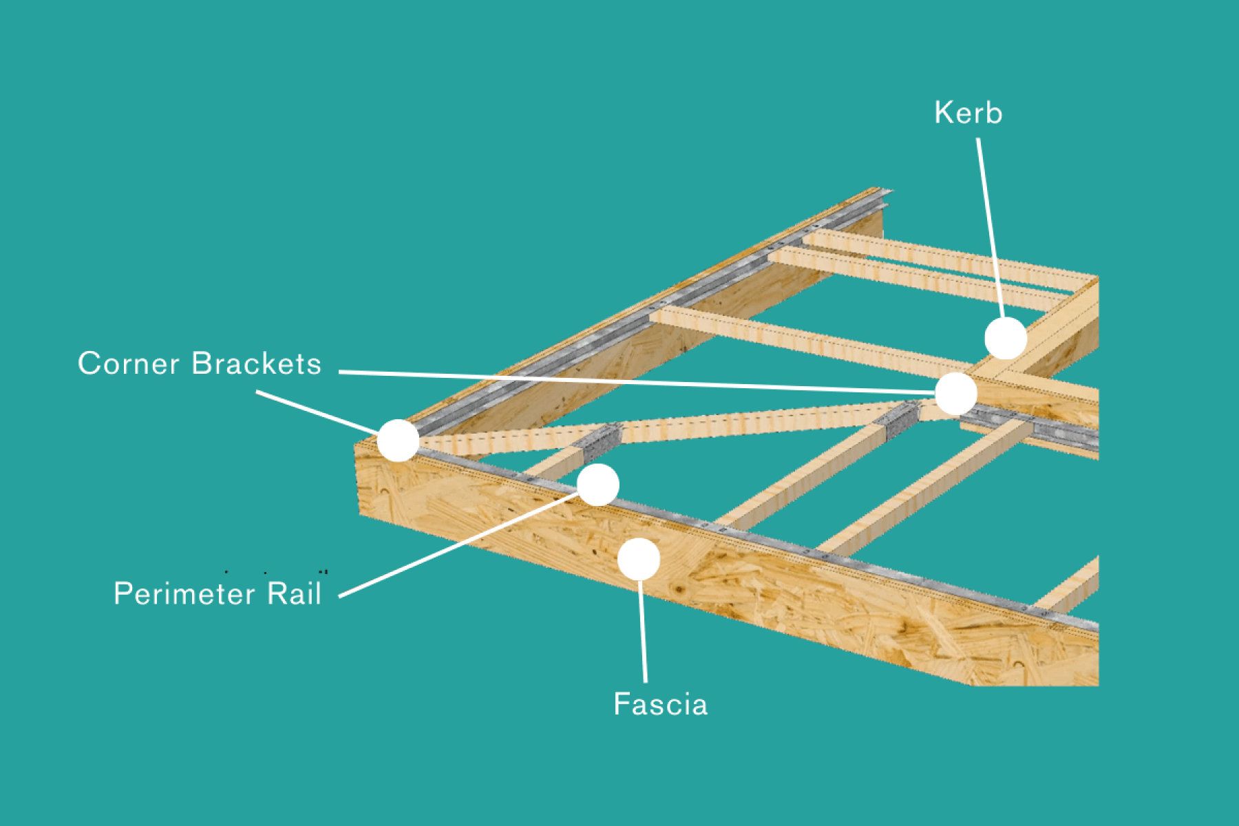 Ultraframe Flat Roof now even faster to fit